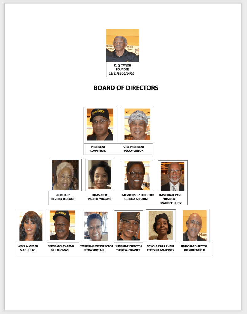 Meet Our Board of Directors – Open Range Tournament Club
