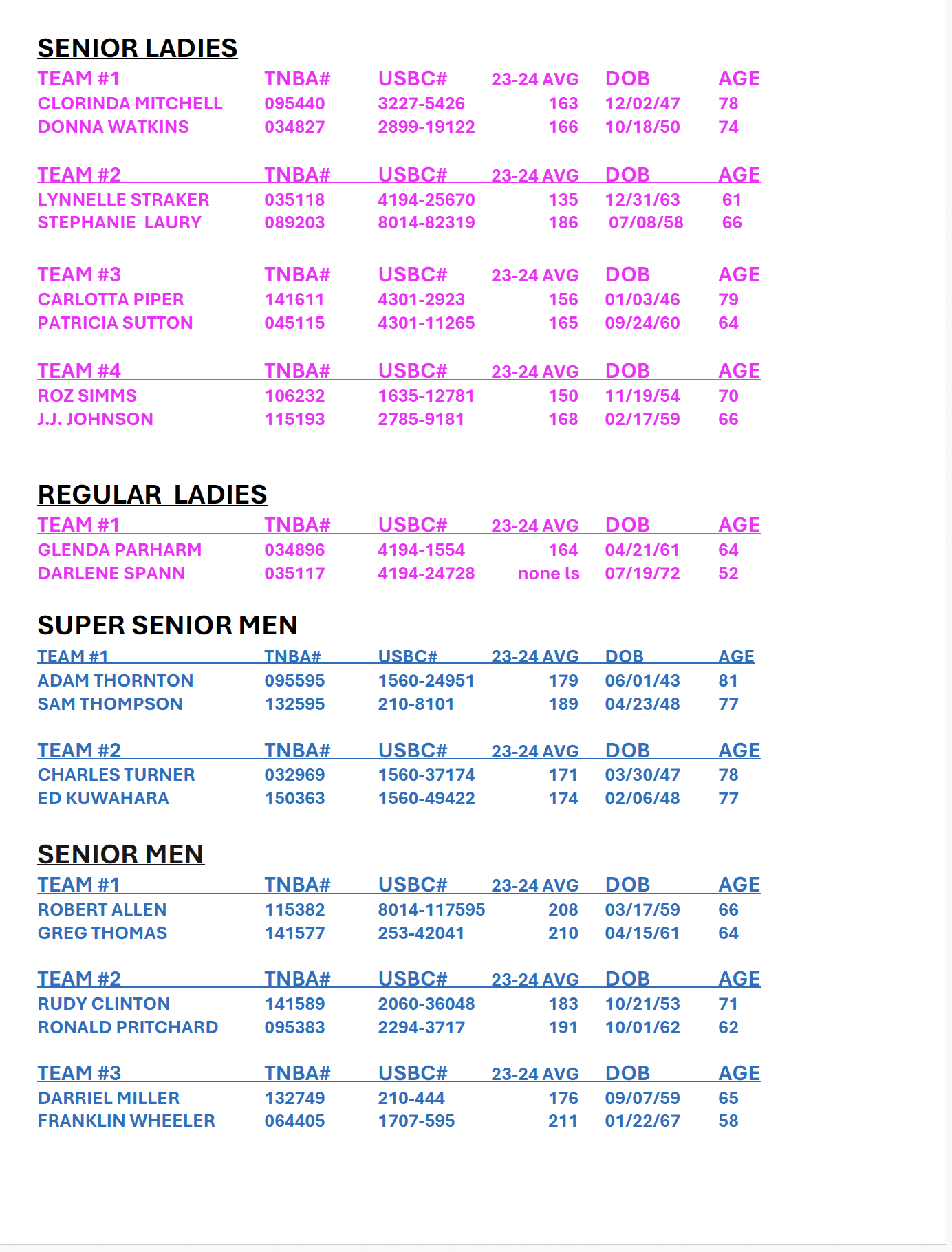 TNBA Flyers/Tournaments/Events – Open Range Tournament Club